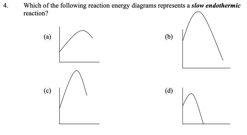 SOLVED: Which of the following reaction energy diagrams represents a ...