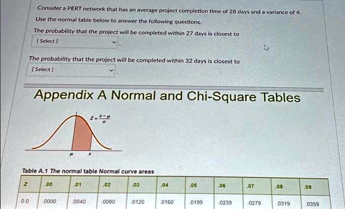 SOLVED: Consider a PERT network that has an average project completion time of 28 days and a ...