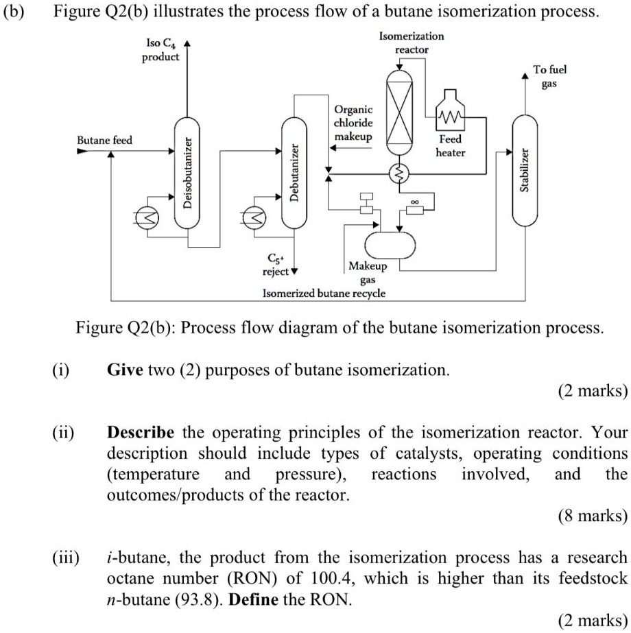 b figure q2b illustrates the process flow of a butane isomerization ...