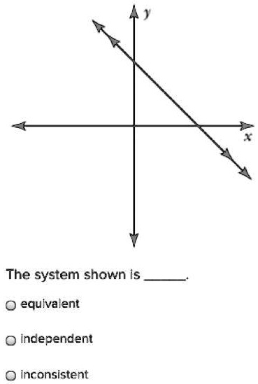 Solved The System Shown Is The System Shown Is Equlvalent Independent Inconsistent