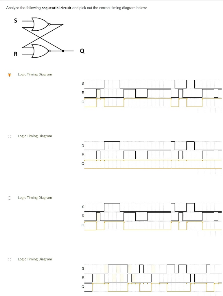 Analyze the following sequential circuit and pick out the correct timing diagram below: S R Q ...
