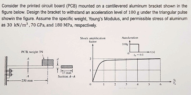 consider the printed circuit board pcb mounted on a cantilevered ...
