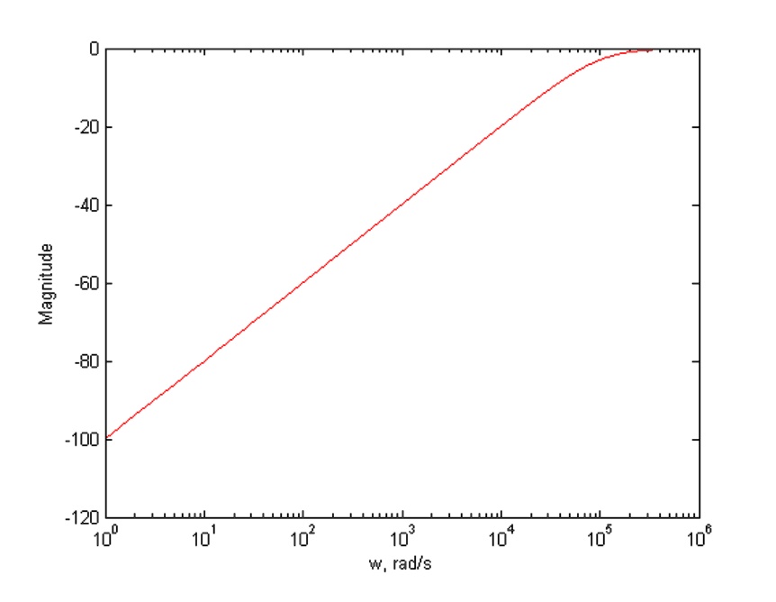 VIDEO solution: A simple series RC circuit, with one capacitor and one ...
