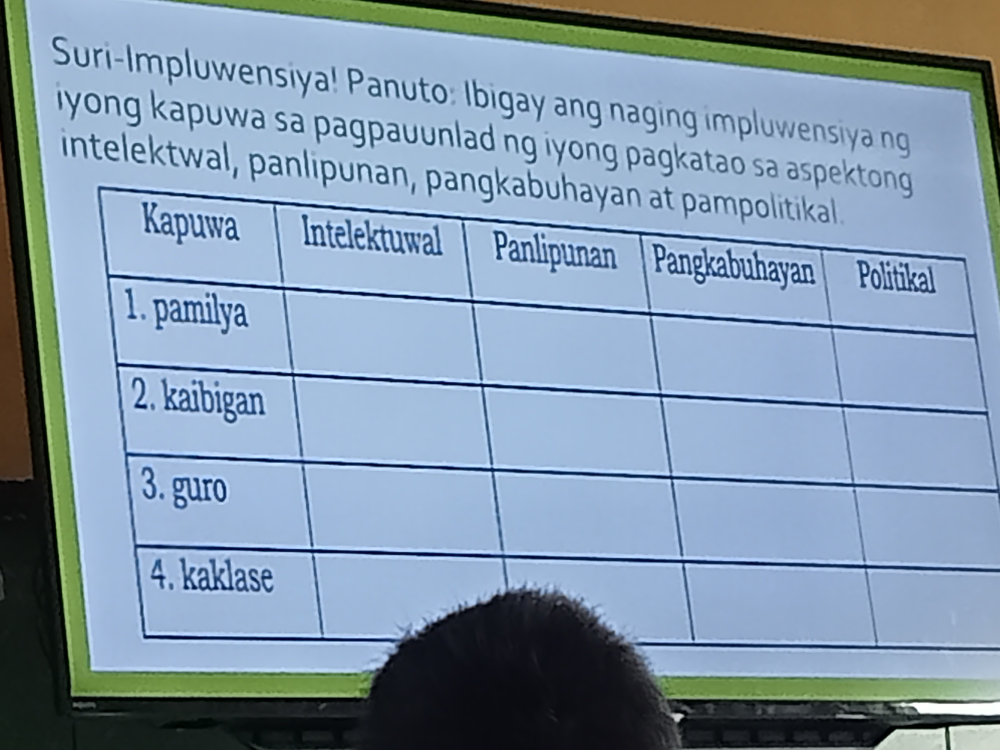 Suri-Impluwensiya! Panuto: Ibigay ang naging impluwensiya ng iyong ...