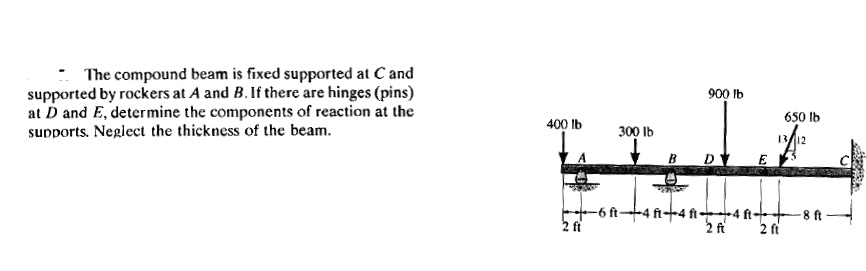 SOLVED: The compound beam is fixedly supported at C and supported by ...