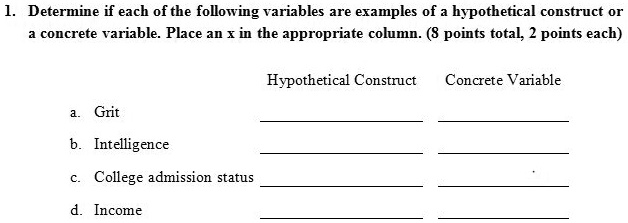 determine if each of the following variables are examples of hpothetical construct or concrete ...