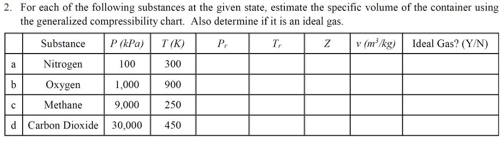 2. For each of the following substances at the given state, estimate ...