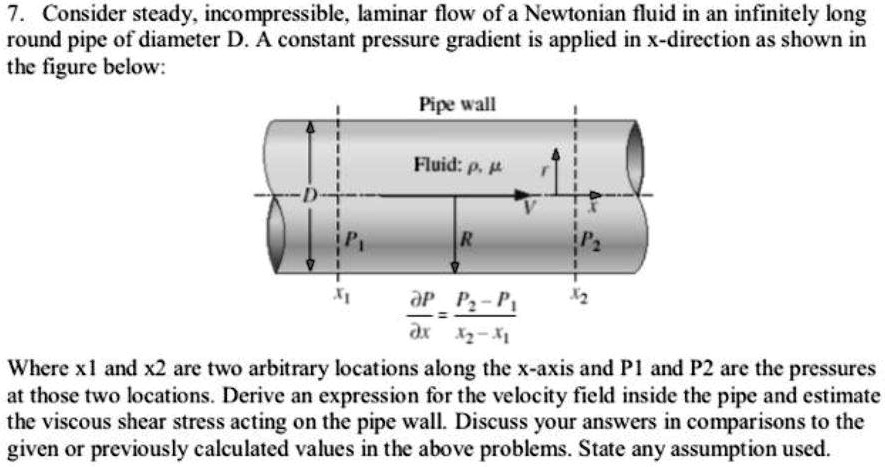 SOLVED: Consider steady, incompressible, laminar flow of a Newtonian fluid in an infinitely long ...