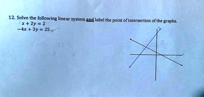 SOLVED: 12 Solve the following linear system and label the point ofintersection ofthe graphs x+ ...