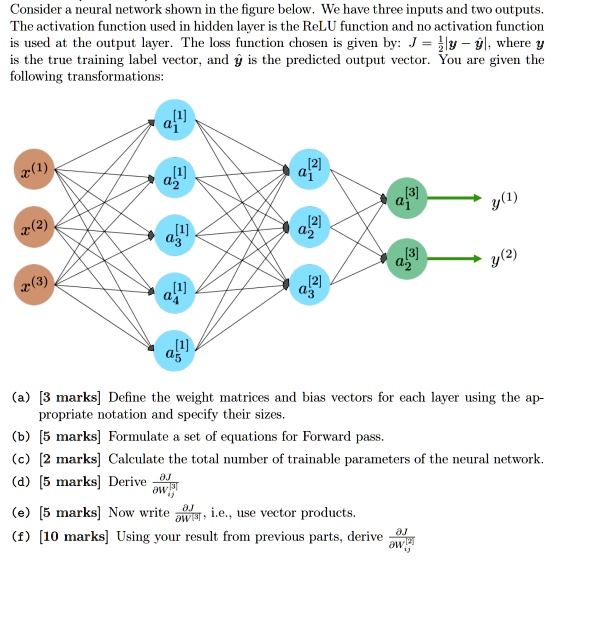 Consider a neural network shown in the figure below. We have three inputs and two outputs. The ...