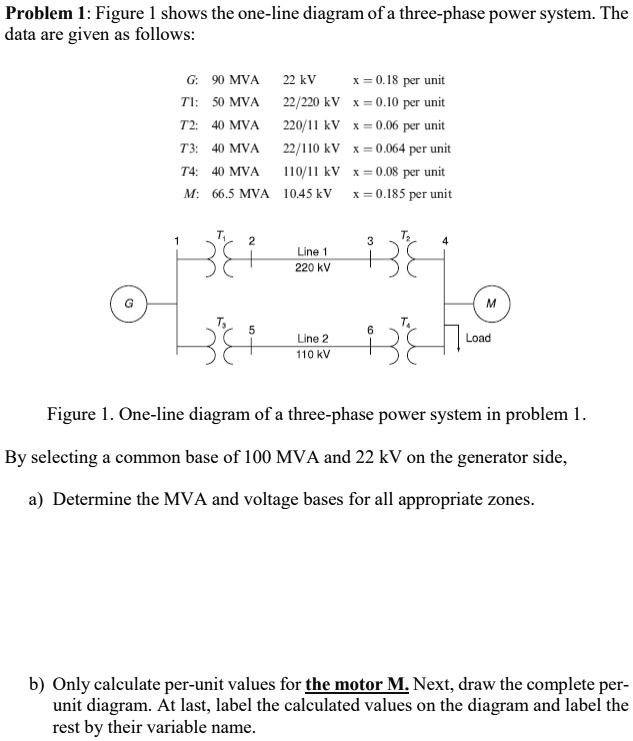 SOLVED: Please solve the following Power Systems Question. Thank you. Problem I: Figure shows ...