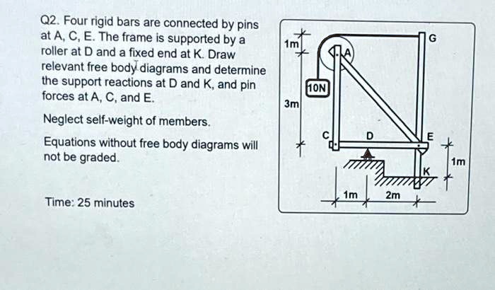 VIDEO solution: Four rigid bars are connected by pins at A, C, and E ...