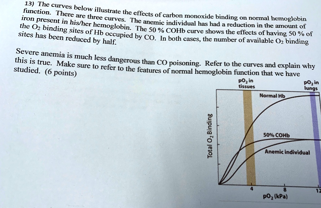 SOLVED: 13) The curves function: below illustrate the There are three effects iron curves: of ...