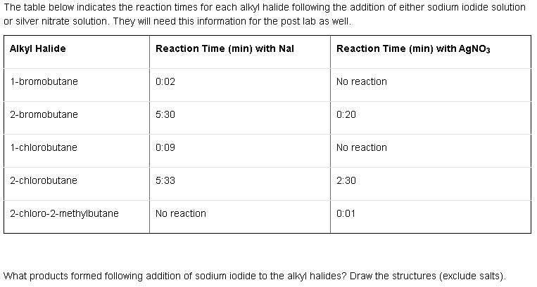 SOLVED: The table below indicates the reaction times for each alkyl ...