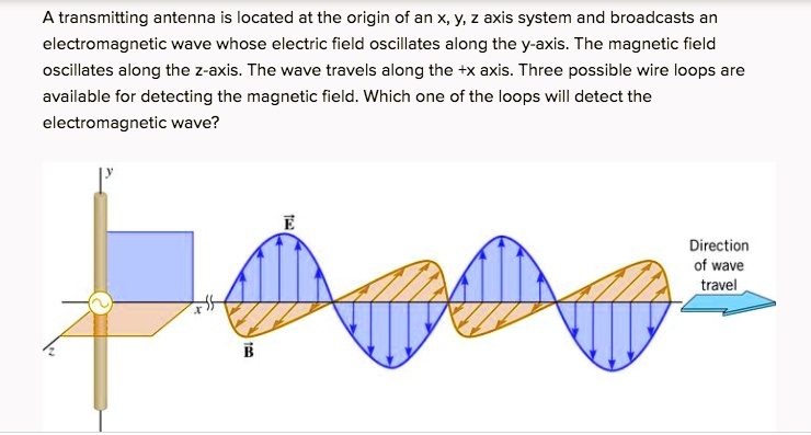 a transmitting antenna is located at the origin of anxy axis system and ...