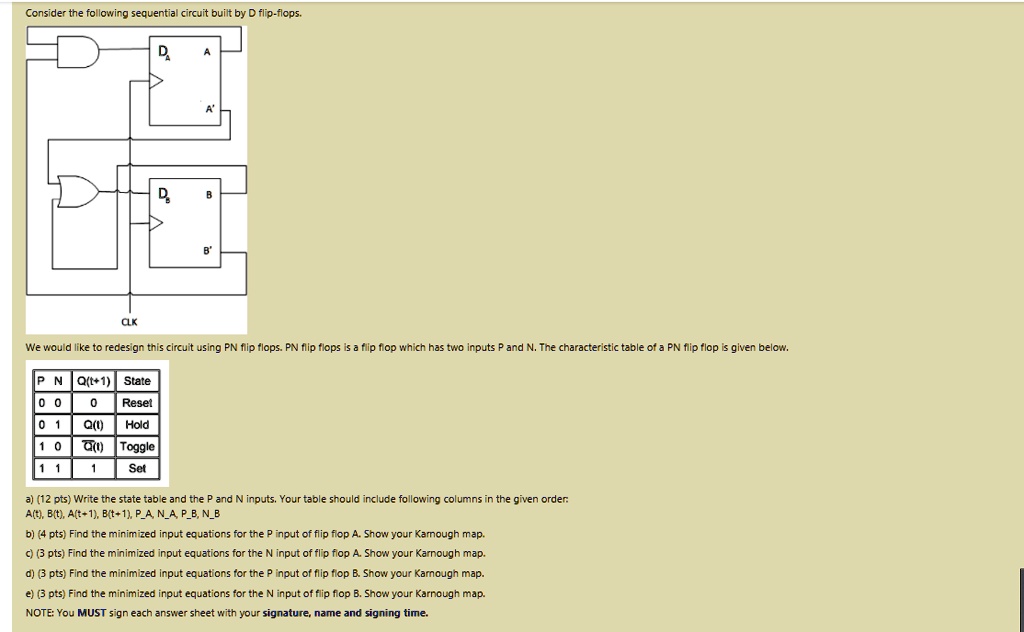 SOLVED: Consider the following sequential circuit built by D flip-flops ...