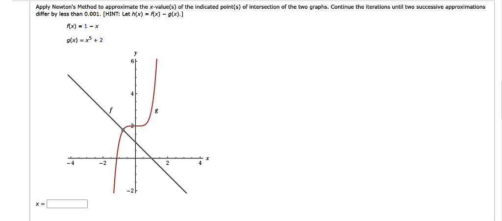 Apply Newtons Method To Approximate The X Values Of The Indicated Points Of Intersection Of The