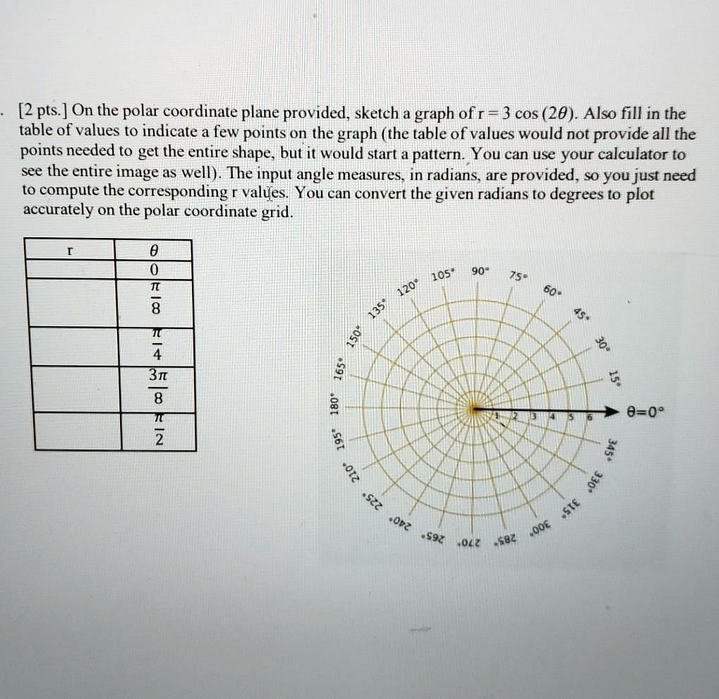 SOLVED: On the polar coordinate plane provided, sketch a graph of r = 3 ...