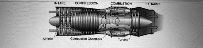 Generate drawings of all the parts of a jet engine individually using ...