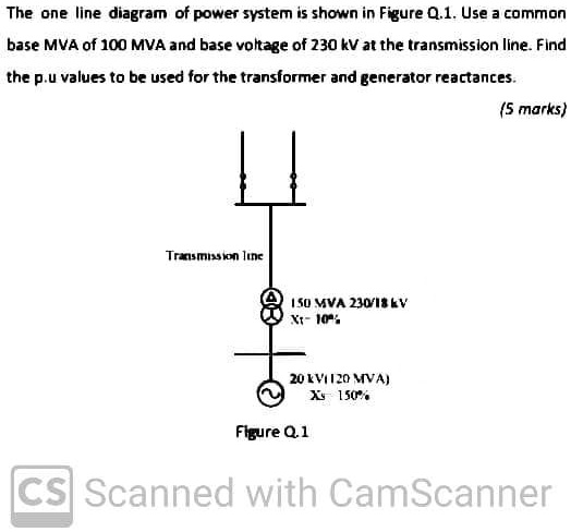 SOLVED: The one-line diagram of the power system is shown in Figure 0.1 ...