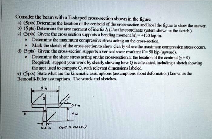 SOLVED: Consider the beam with a T-shaped cross-section shown in the figure. Determine the ...