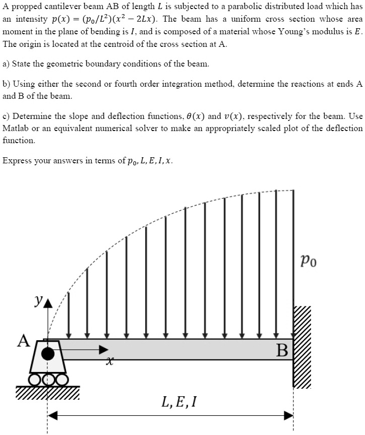 A propped cantilever beam AB of length L is subjected to a parabolic ...