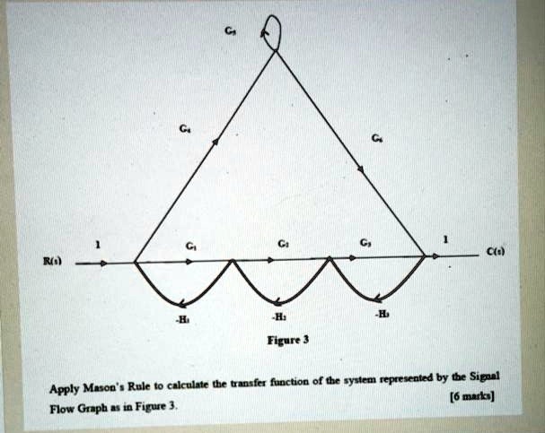 G G G 1 G G G 1 C(s) R(1) H H -H Figure 3 Apply Mason's Rule to ...
