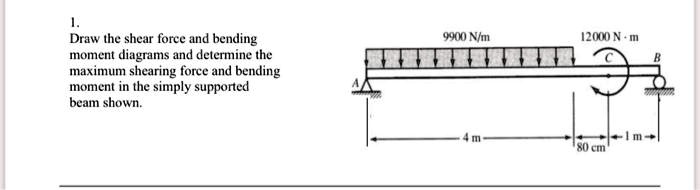 1. Draw the shear force and bending moment diagrams and determine the maximum shearing force and ...