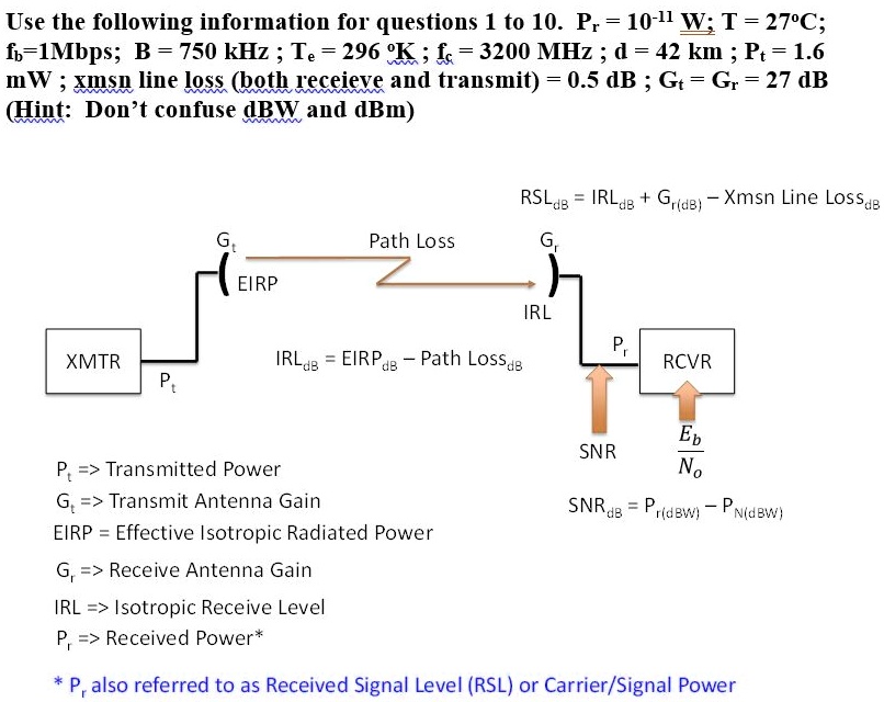 What Is The System Eirp In Dbw And Dbm What Is The Path Loss In Db 3790
