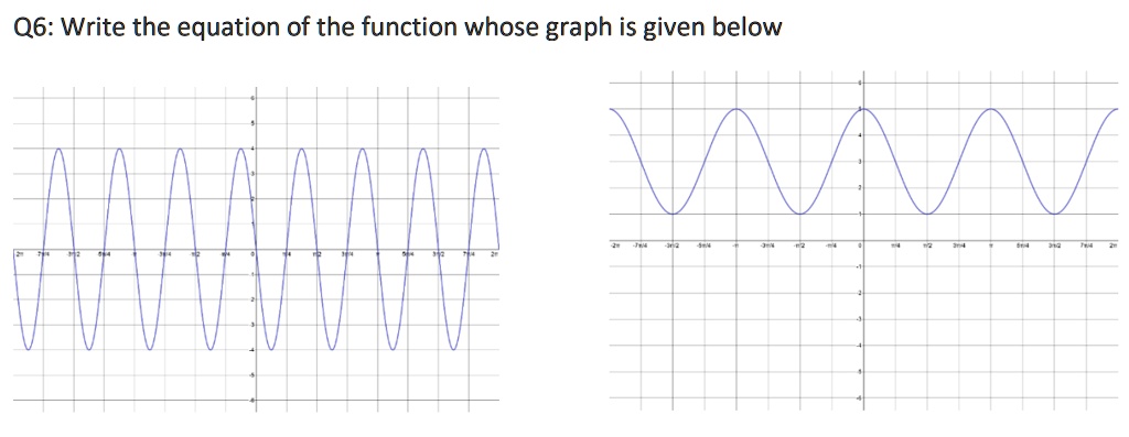 SOLVED: Q6: Write the equation of the function whose graph is given below SOLVED: Q6: Write the equation of the function whose graph is given below