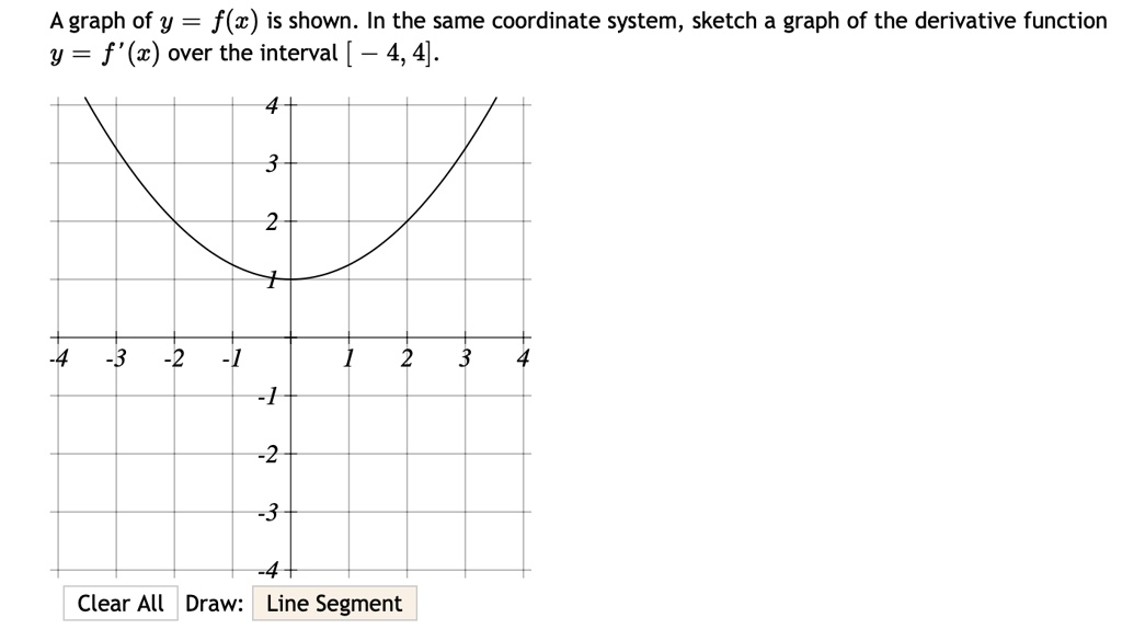 SOLVED: A graph of y = f(z) is shown. In the same coordinate system, sketch a graph of the ...
