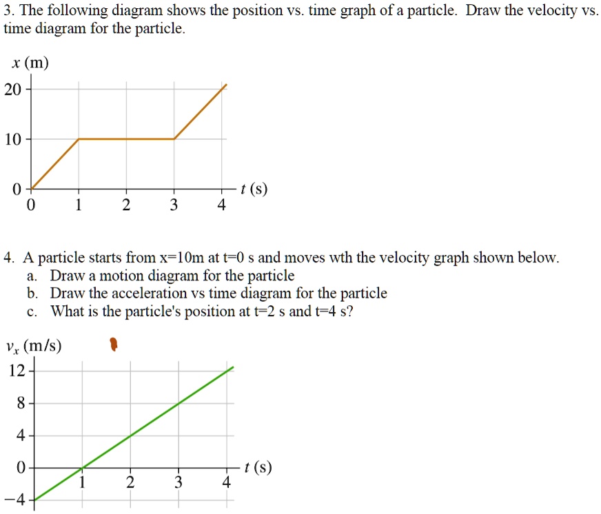 SOLVED: The following diagram shows the position Vs. time graph of a particle: Draw the velocity ...