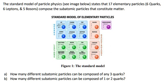 The standard model of particle physics (see image below) states that 17 ...