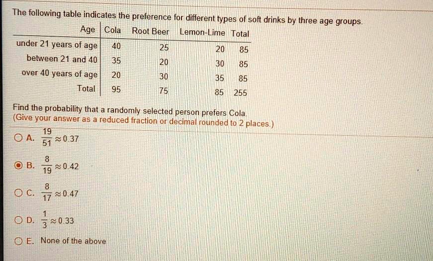 SOLVED: The following table indicates the preference for different ...