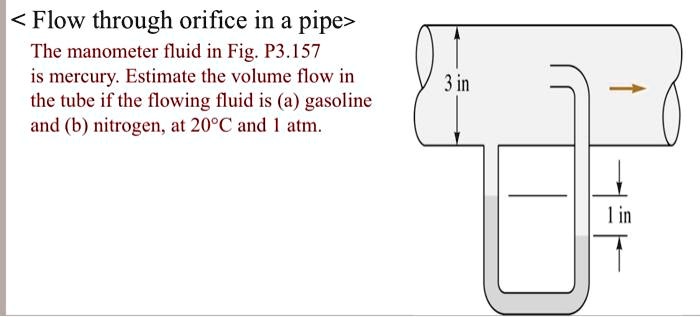 text flow through orifice in a pipe the manometer fluid in figp3157 is ...