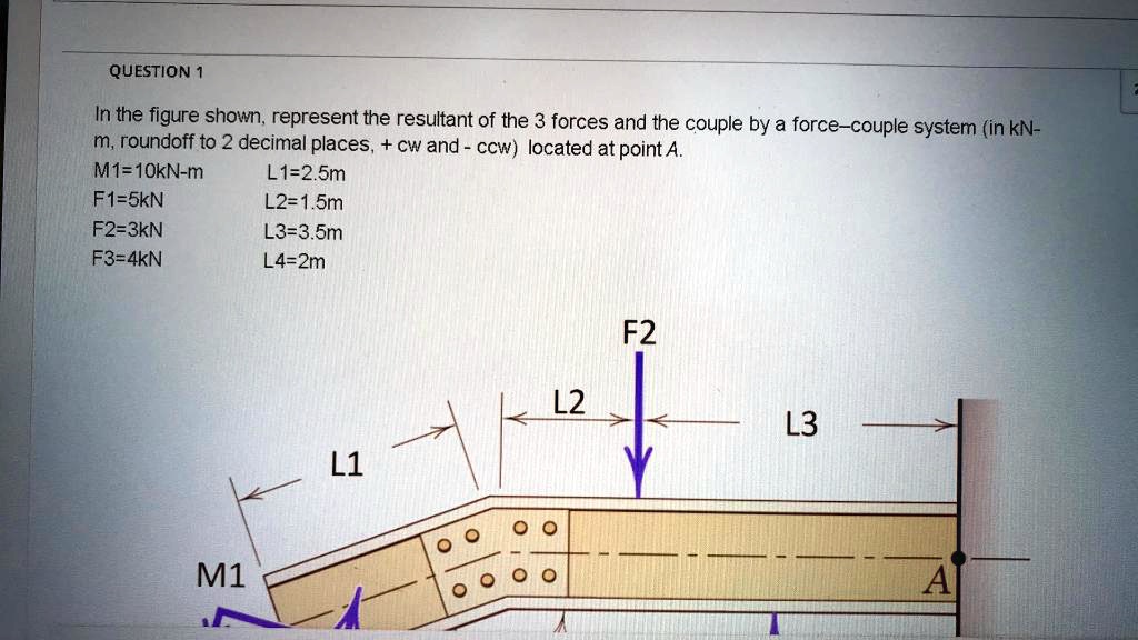 SOLVED: In the figure shown, represent the resultant of the 3 forces ...