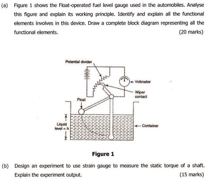 (a) Figure 1 shows the Float-operated fuel level gauge used in the ...
