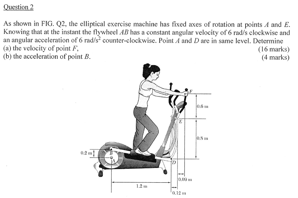 SOLVED: Question 2 As shown in FIG. Q2, the elliptical exercise machine ...