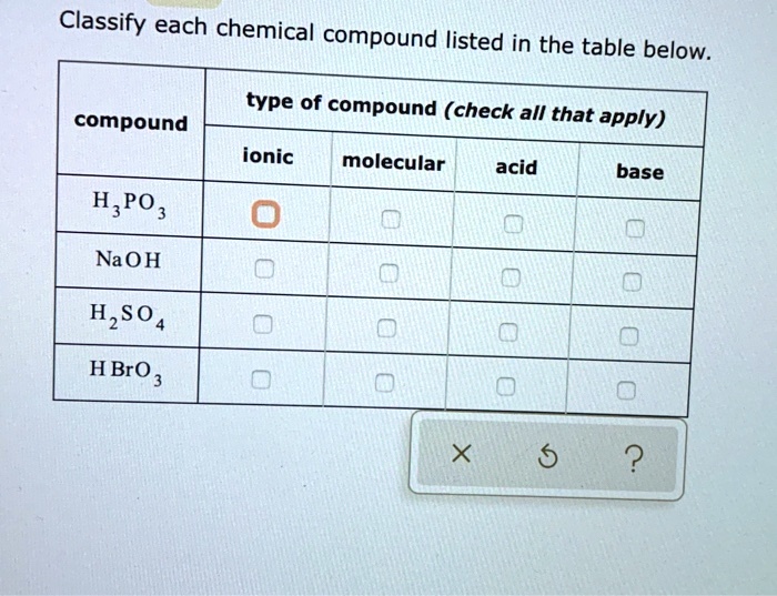 SOLVED: Classify each chemical compound listed in the table below ... SOLVED: Classify each chemical compound listed in the table below ...