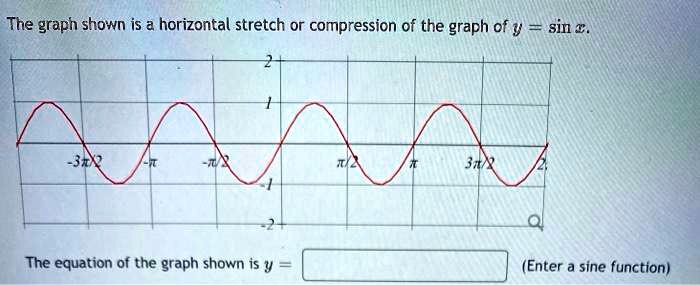 SOLVED: The graph shown is a horizontal stretch or compression of the ...
