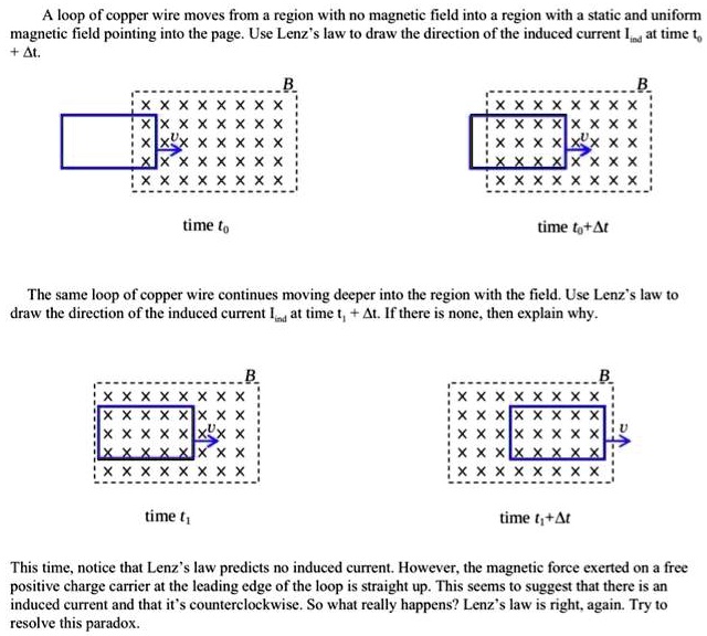 SOLVED: A loop of copper wire moves from region with no magnetic field ...
