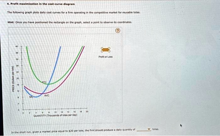 [GET ANSWER] 4. Profit maximization in the cost-curve diagram The ...