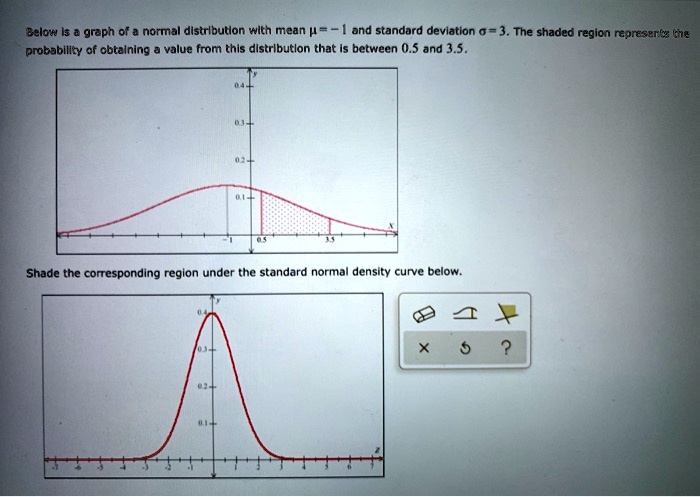 SOLVED: Below graph of normal distrlbutlon wlth mean p = and standard ...