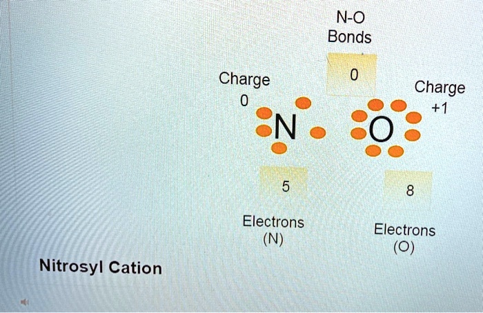 N-O Bonds 5 8 Electrons Electrons (N) (O) Nitrosyl Cation