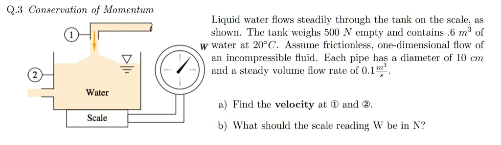 SOLVED: Q.3 Conservation of Momentum Liquid water flows steadily ...