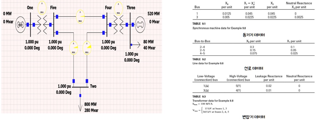 One Five 0 MW +O Mvar 1.000 pu 0.000 Deg 1.000 pu 0.000 Deg 1.000 pu 0. ...