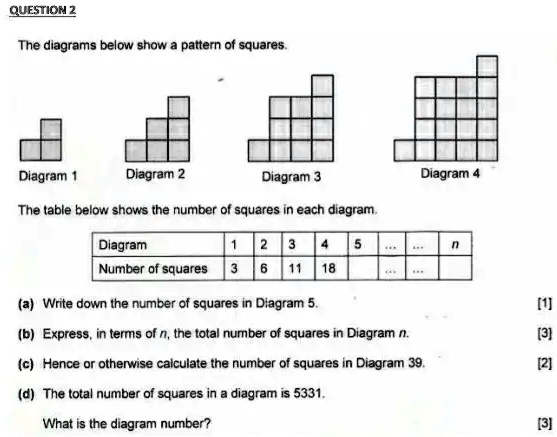 The diagrams below show patterns of squares. Diagram 1: [Diagram 1 ...