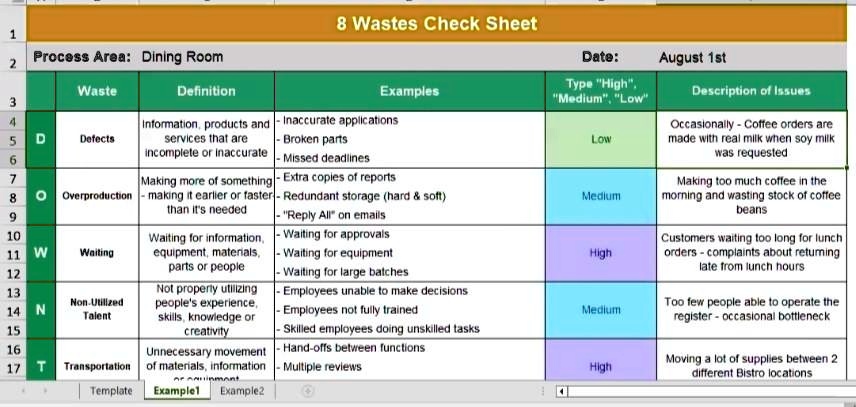 SOLVED: Texts: Identify a process in the manufacturing industry and ...