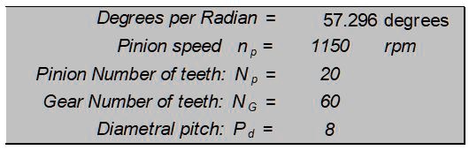 a spur gear drive has the input data shown in the table belowdata table ...