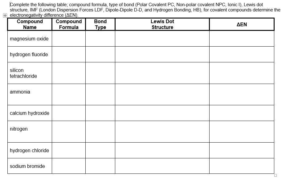 Complete the following table; compound formula, type of bond (Polar ...